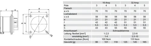 Přívodka vestavná PCE 625-6 32A/5P/400V IP44