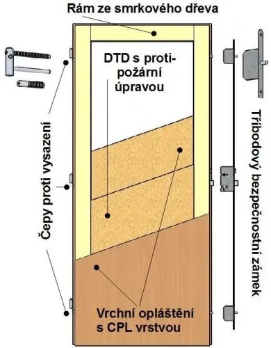 Doornite - Bezpečnostní vchodové dveře do bytu RC2 80L/197 CPL Standard/Bílá 71920