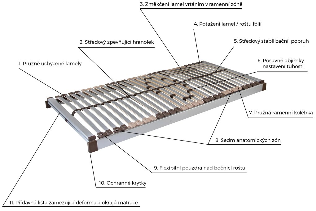 AHORN CZ, s.r.o. Rošt Lussoflex ROZMĚR: 90 x 200 cm