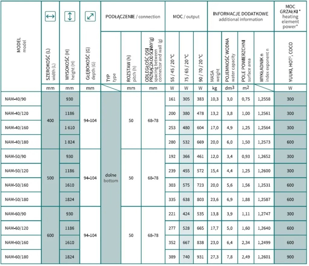 Hopa NAMELESS 500 x 1824 mm RADNAM501835 koupelnový radiátor