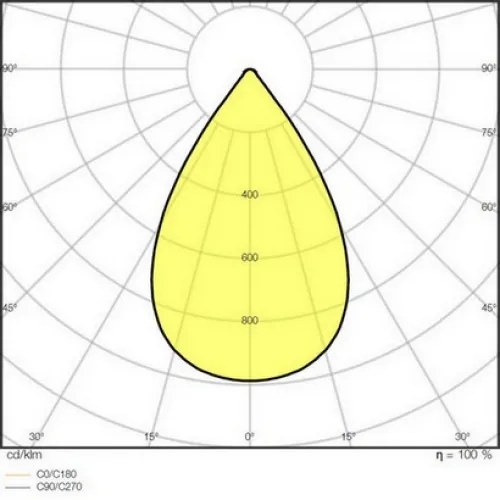 LED svítidlo LEDVANCE High Bay Performance 87W 13000lm 70° 4000K IP65