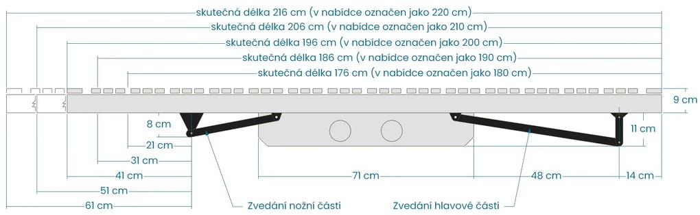 Lamelový rošt BEDTON TRIOTON 42 MOT   75x210 elektrické motorové polohování cm