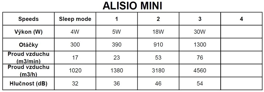 Mantra 7495 Alisio Mini, stropní svítidlo s ventilátorem a dálkovým ovladačem, LED 70W 2700K-5000K, černá, průměr 52,5cm