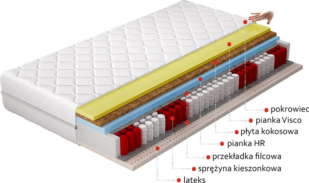 Termoelastická matrace Sola 80x200 Hypoalergenní potah
