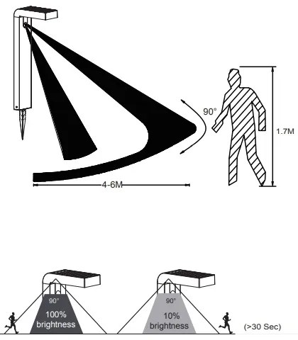 Eglo 900246 - LED Venkovní solární lampa se senzorem 18xLED/0,2W/3,7V IP44