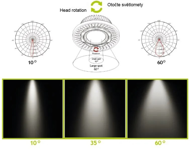 Diolamp COB LED SPOT RETROFIT KIDS AR111 15W/230V/6400K/1300Lm/IP20/Zoom 10°~60° + Driver 12V