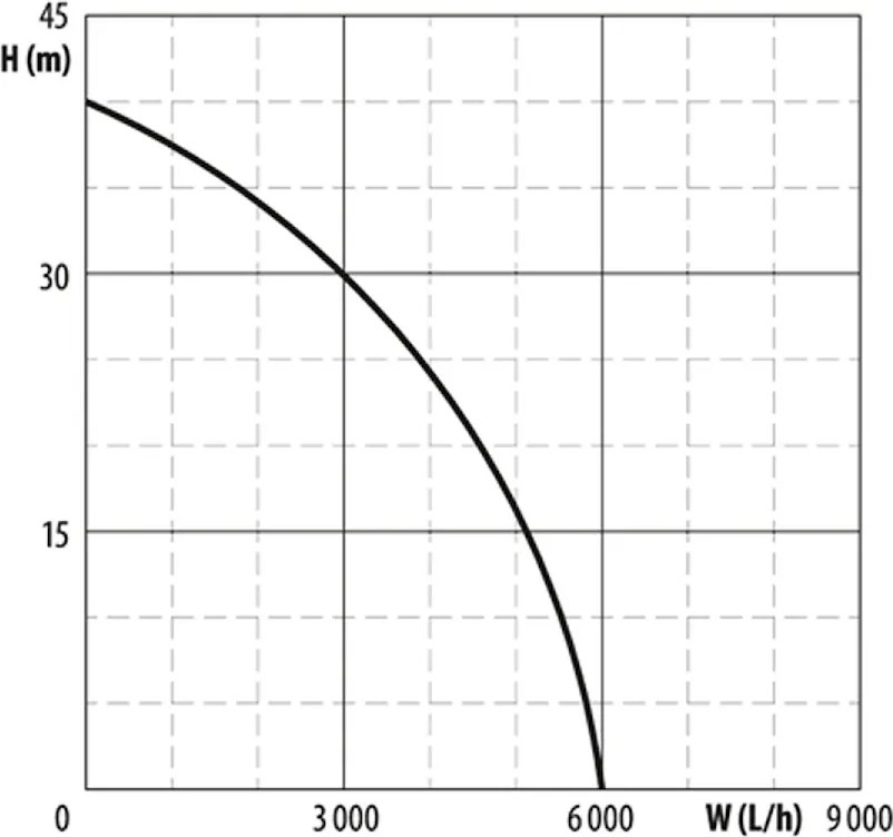 Čerpadlo/vodárna ponorné tlakové, 1200 W, 6000l/h EXTOL PREMIUM 8895017