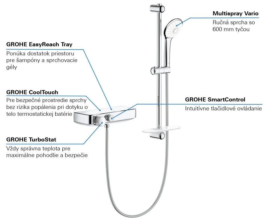 Grohe Grohtherm SmartControl - Termostatická sprchová baterie se sprchovou soupravou, chrom 34720000