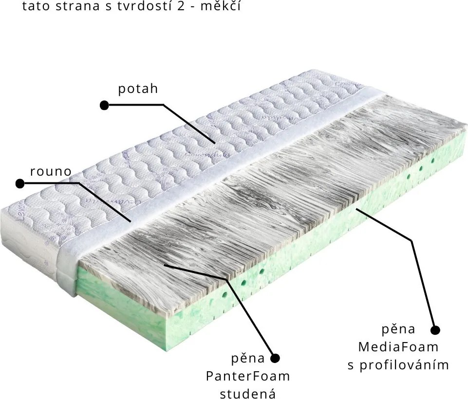 Matrace REMI 120x200 cm | výška 17 cm | sedvičová | tvrdost 2 i 3 | nosnost 120 kg | VÝBĚR PRATELNÉHO  POTAHU