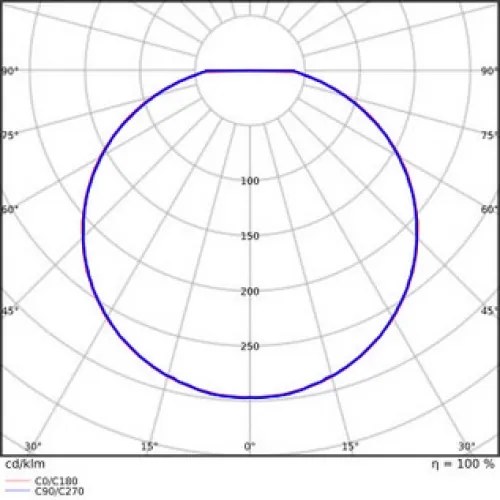 LED svítidlo s pohybovým čidlem LEDVANCE SF Circular Slim 10W 3000K 200mm IP65 4099854102479