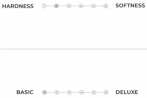 Bílá tvrdá futonová matrace 120x200 cm Basic – Karup Design