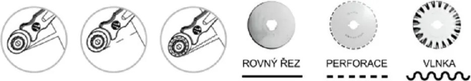 Rotační řezací nůž KW-Trio 3804