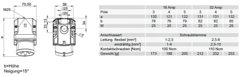 Přívodka nástěnná PCE 525-6 32A/5P/400V IP44