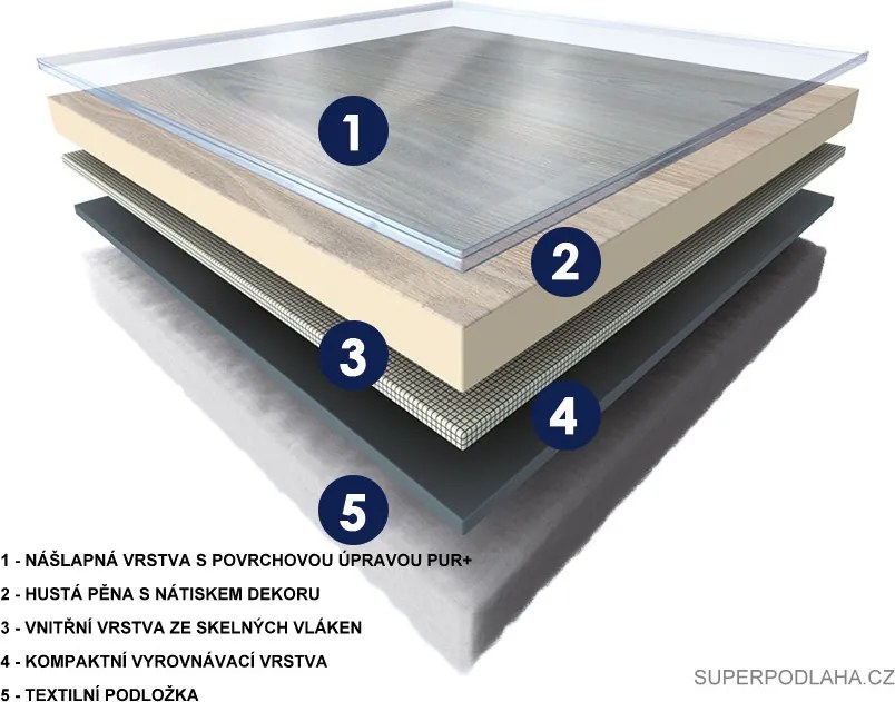 PVC podlaha - lino Gerflor HQR 1985 Walden Blond ŠÍŘKA: 4 m