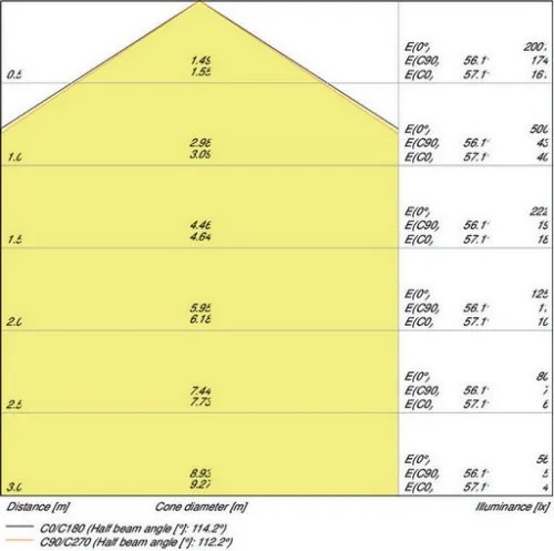 LED podhledové svítidlo LEDVANCE Slim Value 180mm 17W/4000K neutrální bílá