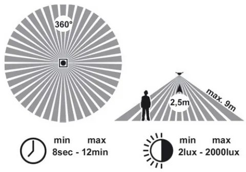 Svítidlo Ecolite VICTOR W131-BI, s čidlem, 60W, E27, IP44