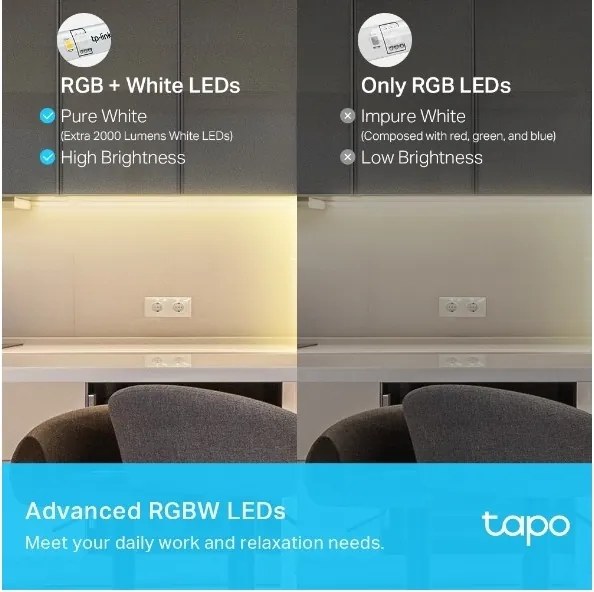 LED RGBW Stmívatelný pásek 5 m LED/24W/230V Wi-Fi