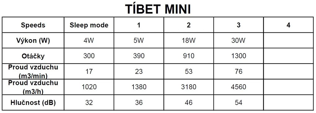 Mantra 7804 Tibet Mini , stropní svítidlo s ventilátorem a dálkovým ovladačem, LED 70W 2700K-5000K, ventilátor 33W, bílá