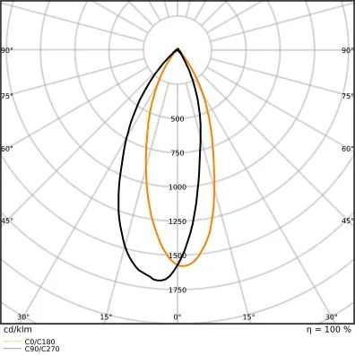 LED žárovka GU10 PAR16 OSRAM 4,7W (50W) teplá bílá (2700K) reflektor 36° stmívatelná