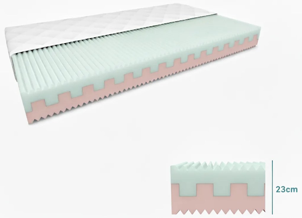 Pěnová matrace PREMIUM 23 cm 90 x 200 cm Ochrana matrace: VČETNĚ chrániče matrace