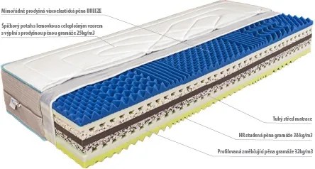 Matrace Tore 1+1 ZDARMA (90x200cm)