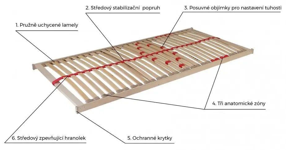 Lamelový rošt Primaflex HN 100x200 cm