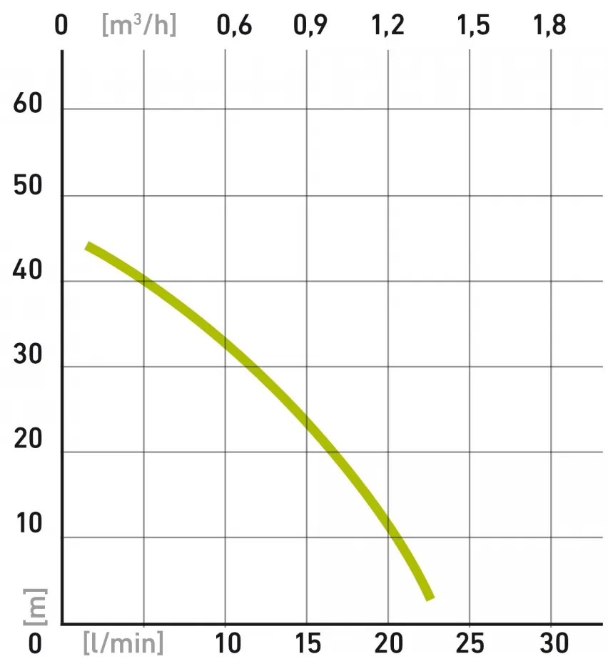 Ponorné čerpadlo EXTOL CRAFT 300W, 1400l/hod, 10m