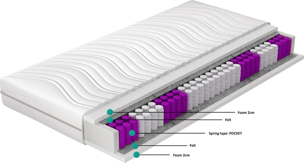 Eltap Taštičková matrace Paola Hypoalergenní potah Rozměry matrace (cm): 200x120