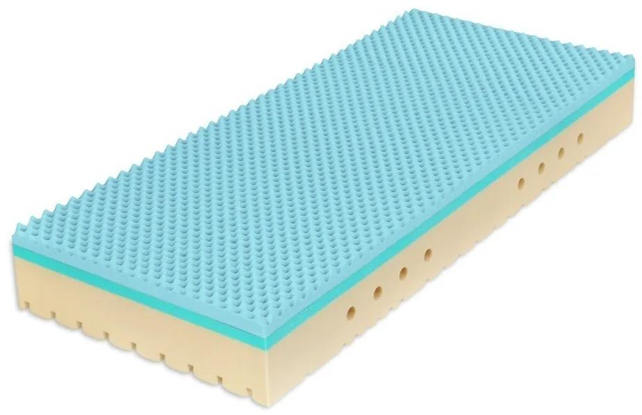 Tropico SUPER FOX BLUE Wellness 24 cm - antibakteriální matrace s hybridní a HR pěnou – AKCE „Férové ceny“ 100 x 210 cm