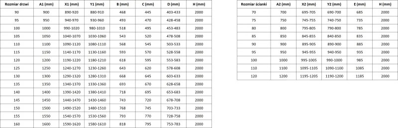 Mexen Rox-3S, 3-stěnný sprchový kout 120 x 85 cm, 8mm čiré sklo, ocelový profil, 8C2-120-085-97-00-3S