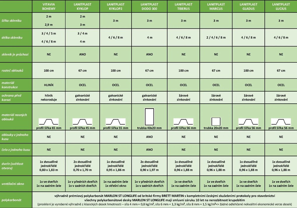 LANIT PLAST, s.r.o. skleník LANITPLAST KYKLOP2 3x8 m PC 8 mm LG4344