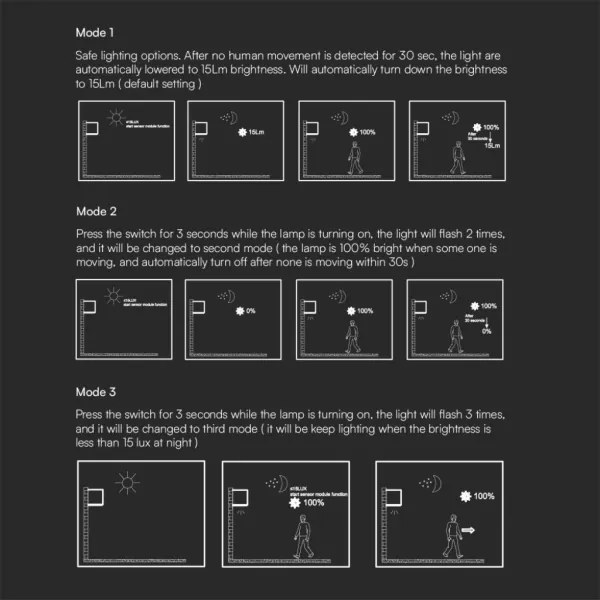 LED Solární nástěnné svítidlo se senzorem LED/9W/3,7V IP65 4000K 2600 mAh hnědá