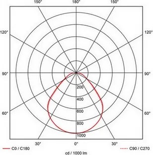 LED svítidlo PROLUMIA Prodisc Helios Midi s prstencovým efektem přisazené/závěsné/zapuštěné Ø350 max.19.5W zap./vyp. bílá 40008897