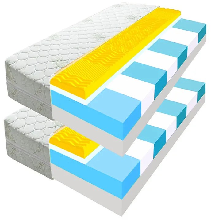 KONSUL PREMIUM 20 cm AKCE 1+1 80x200 20 ECOMATRACE knsp1+12080