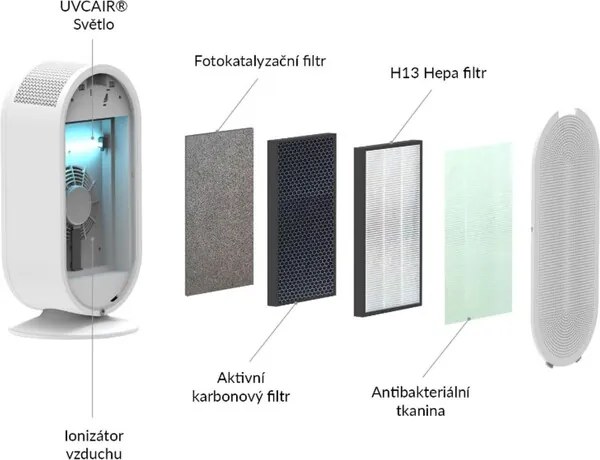 TrueLife AIR Purifier P5 WiFi TLAIRPP5  Bílá