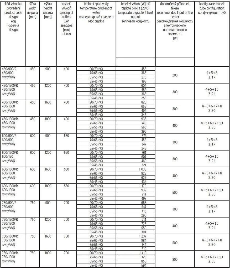 NOVASERVIS kombinovaný topný žebřík rovný bílý 450 x 1200 mm 450/1200/R.1