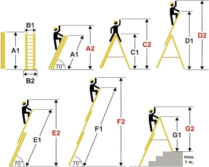 Hliníkový žebřík 3x10 příček 6,04 m třídílný HIGHER 6310
