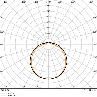 LED svítidlo LEDVANCE BULKHEAD COMPACT RECTANGULAR 5/7/9W bílá IP65 3000/4000K
