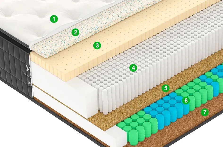 Matrace Vegas Exclusive model X7 Potah: Premium Jacquard, Rozměr: 85 x 195 cm