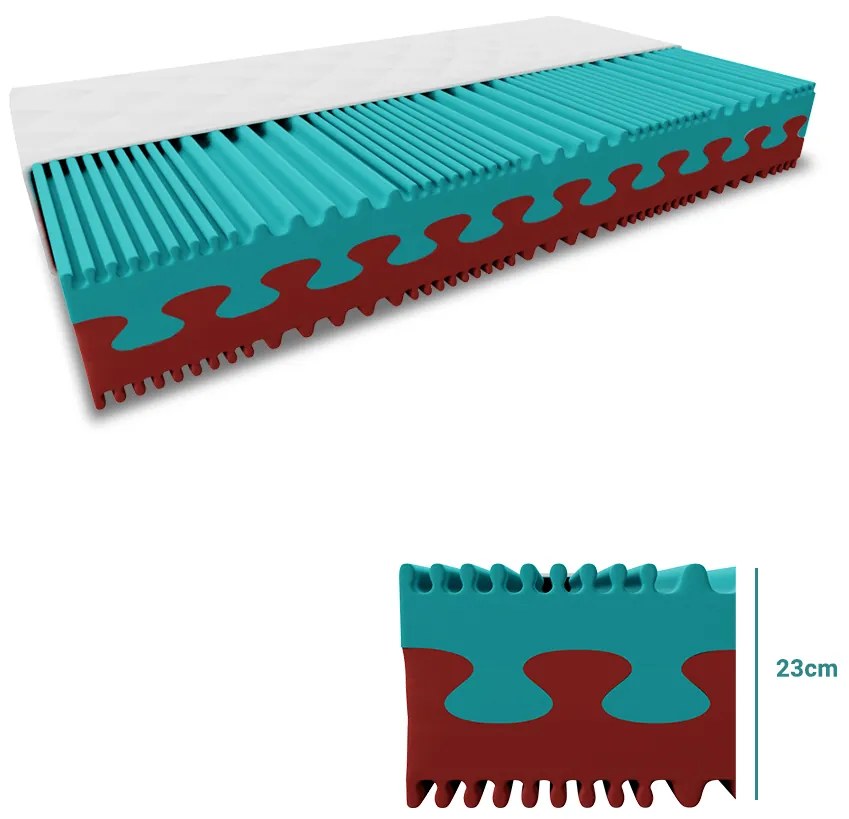 Pěnová matrace PREMIUM 23 cm 120 x 200 cm Ochrana matrace: BEZ chrániče matrace