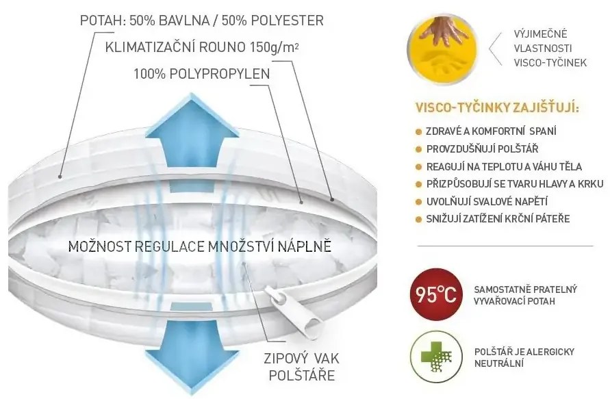 Zdravotní vyvařovací polštář Mirabell Visco dárková hnědá taška na zip 40x60 cm (400 g)