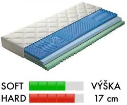 SOFATEX MATRACE VIRTA BIO 120x200 120x200x17cm