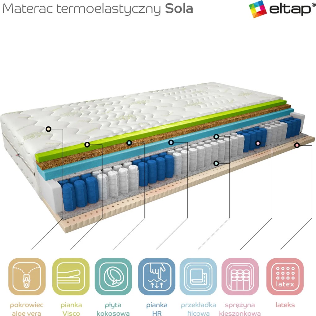 Termoelastická matrace Sola 80x200 Aloevera