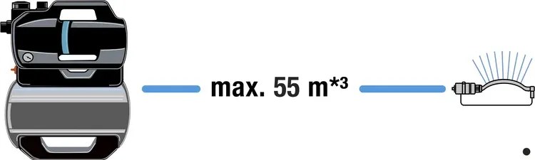 © 2026 GARDENA Domácí vodárna 3800 Silent