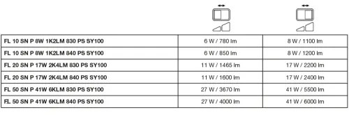 LED reflektor s pohybovým čidlem LEDVANCE FLOODLIGHT bílý SENSOR 8W/6W 1100/780lm 3000K teplá bílá IP65
