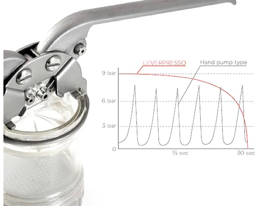 Hugh inc.  Leverpresso V3 - černé
