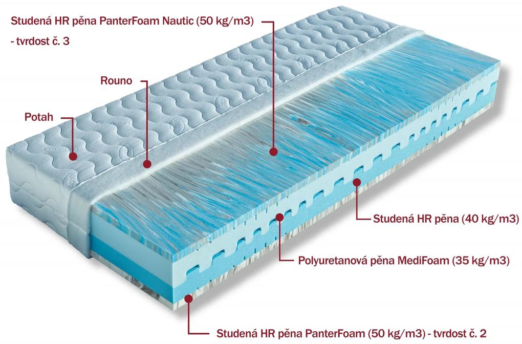 Matrace antibakteriální MARINA 1+1 zdarma, Panterfoam+Nautic a HR pěna 90 x 200 cm