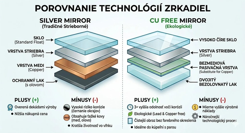 Erga Oval, oválné zrcadlo 50x80cm, ERG-V01-OVAL-5080-CL