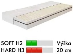 Ahorn MATRACE MEDI VITA PLUS 180x200x20cm (ATYP), nosnost: 140kg