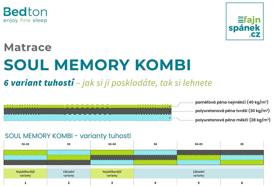 BEDTON SOUL MEMORY KOMBI  90x190x18 AGNOTEX nepodšitý